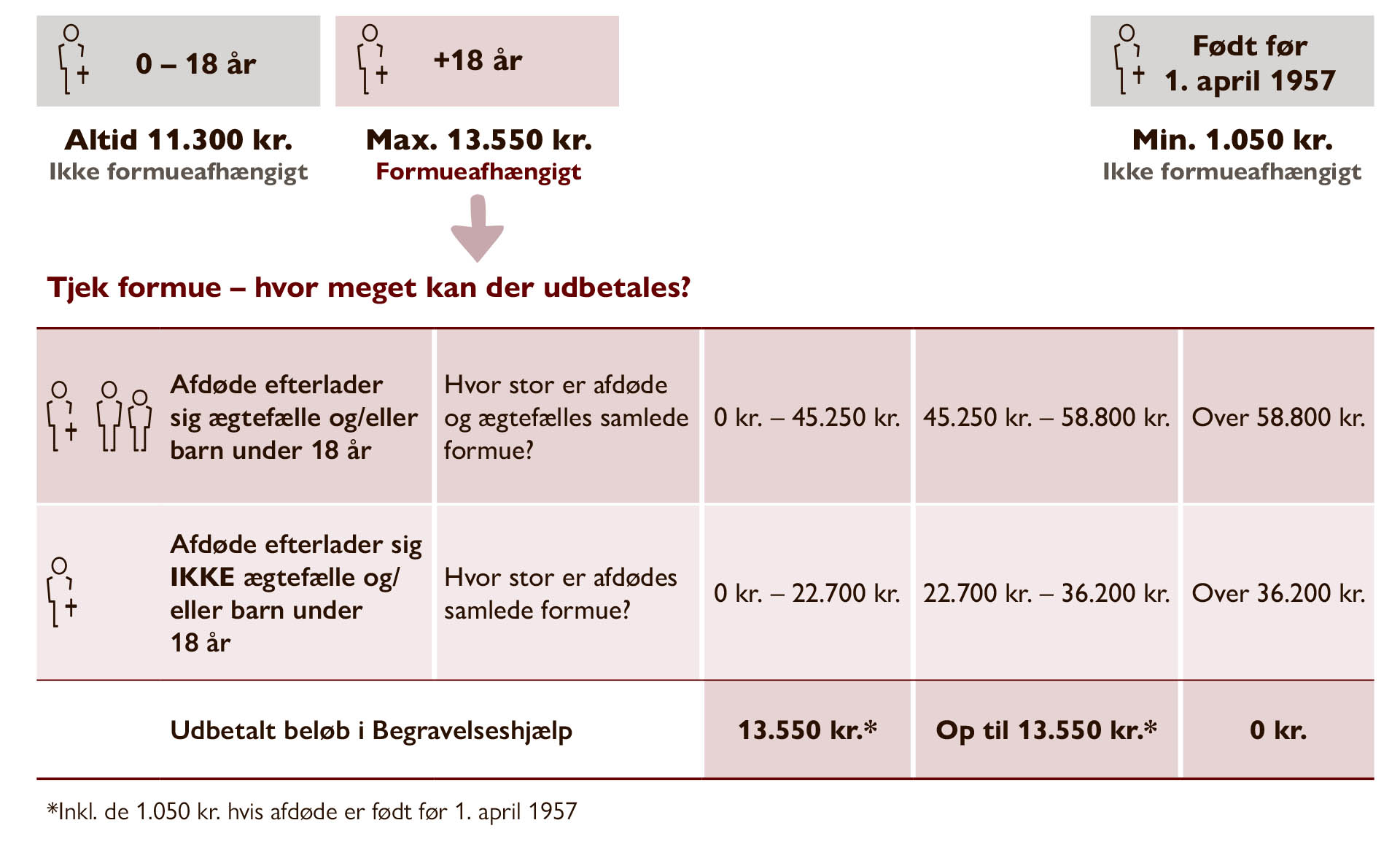 Begravelseshjælp - Begravelse Danmark